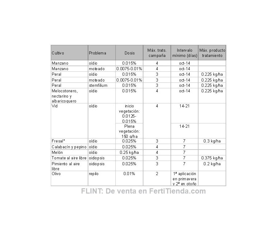 Fungicida Flint de Bayer
